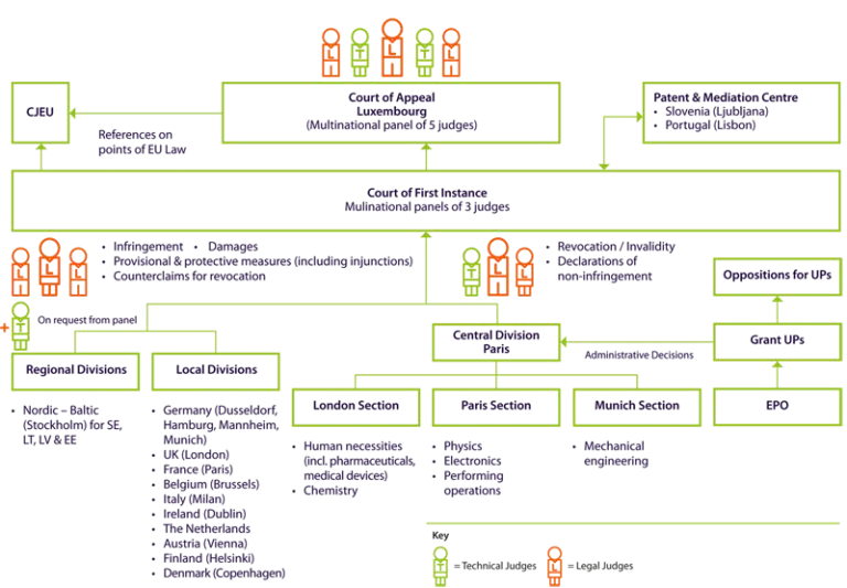 The UPC and what to expect - HGF