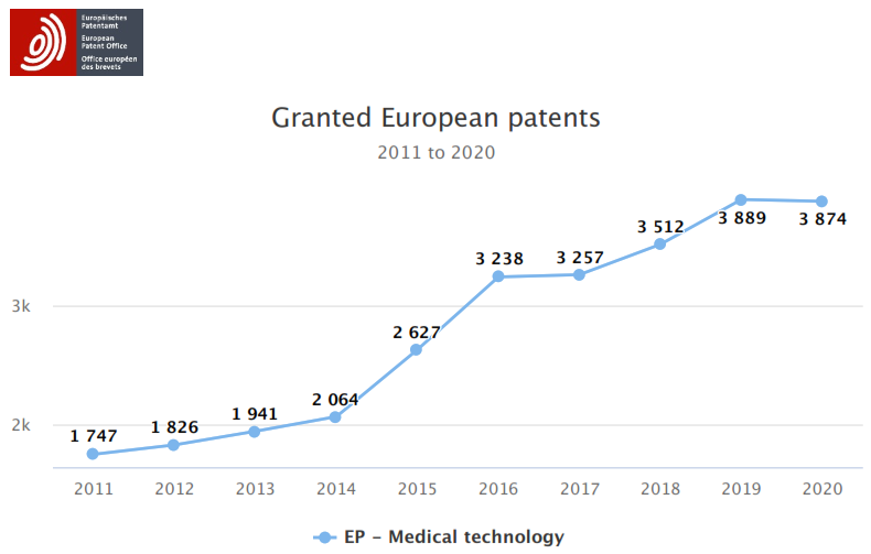 Health-conscious IP strategies - HGF