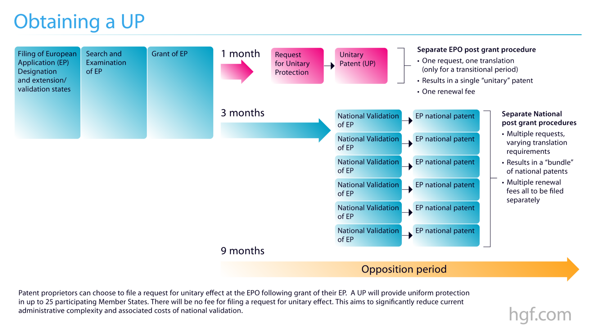 What is a Unitary Patent? - HGF