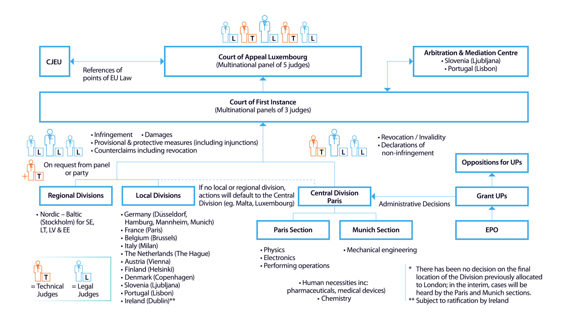 What is the Unified Patent Court? - HGF
