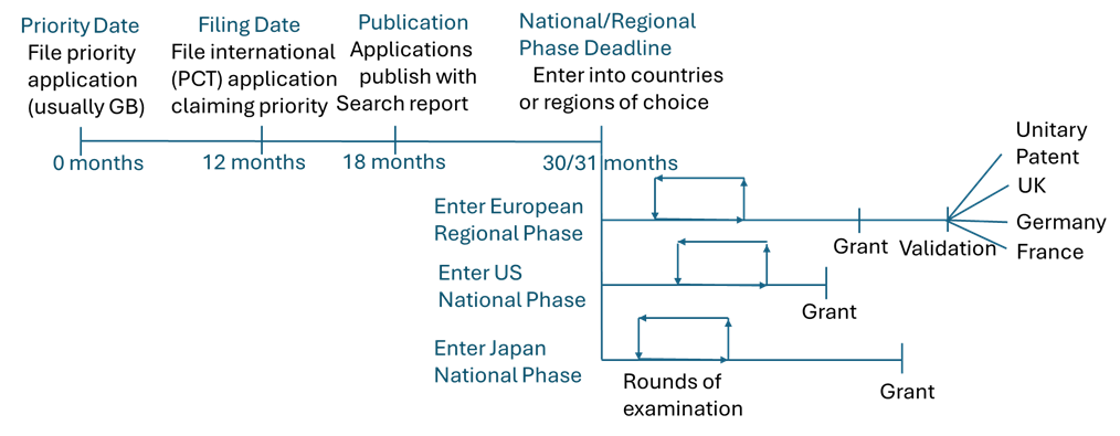 Protecting inventions in Europe and beyond - HGF
